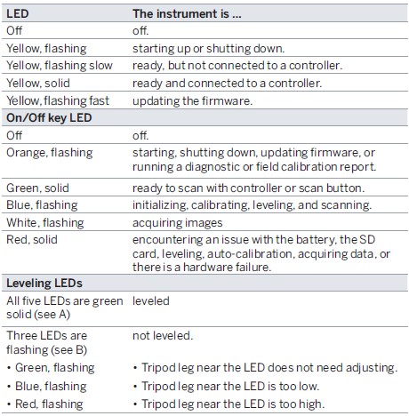 Trimble X9 | Quick Start Guide | Knowledge Base